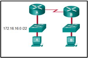 CCNA V Modules IP Addressing Test Online