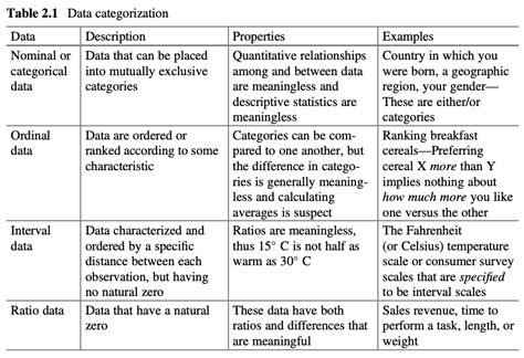 Write That Phd Free Book Download How To Use Excel For