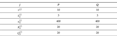 Table 1 From Fault Isolation And Estimation In Networks Of Linear Process Systems Semantic Scholar