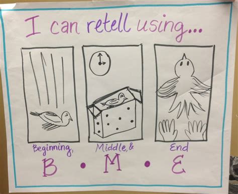 Beginning Middle End Anchor Chart Kindergarten At Julio Robinson Blog