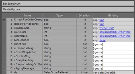 Epicor Functions Salesorderdsneedbydate Update Issues Kinetic Erp Epicor User Help Forum