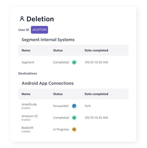 Customer Data Management And Integration Twilio Segment