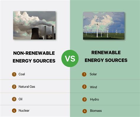 Renewable And Non Renewable Sources Renewable Energy Sources