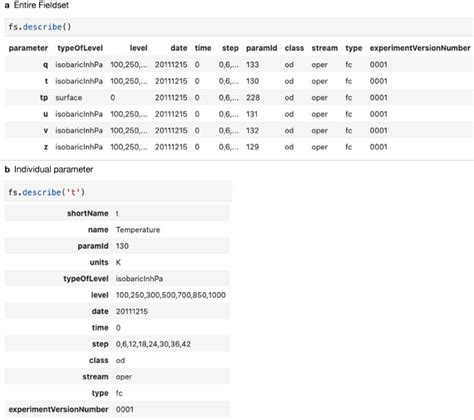 New Python Data Exploration Functions In Metview Ecmwf