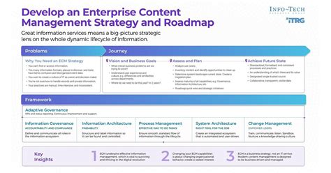 organizations without ecm strategies risk information overload and non