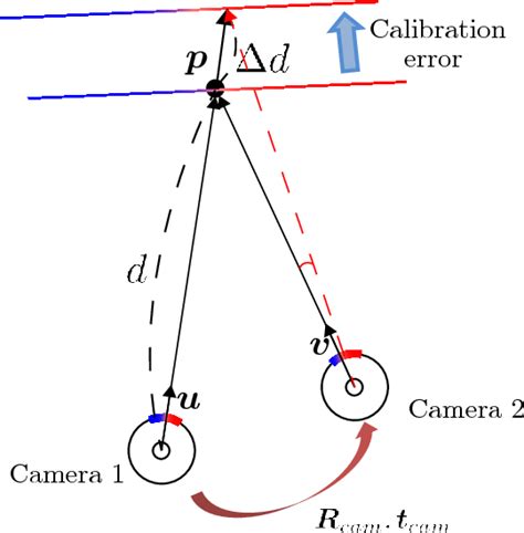 Lidar And Camera Calibration Using Motion Estimated By Sensor Fusion Odometry