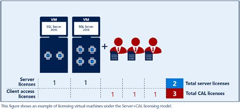 how is sql server 2016 licensed part 2 virtual environments