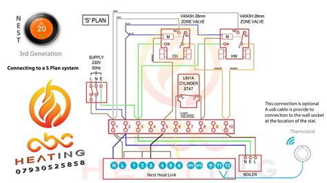 Nest Plan Photos