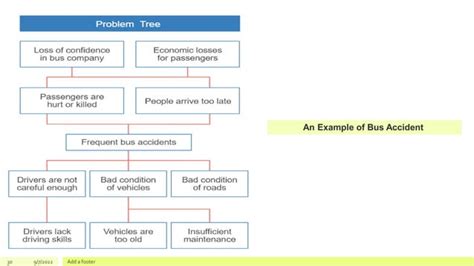 Problem And Objective Tree Pptx