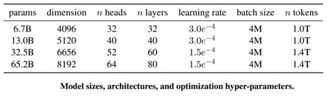 LLaMA Large Language Model LearningHubForYou