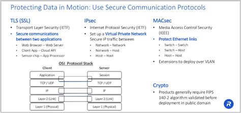 Macsec Explained Securing Data In Motion What How Why