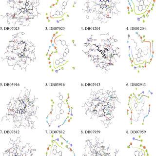Analysis Of Drug Likeness Of DrugBank Compounds Download Scientific Diagram