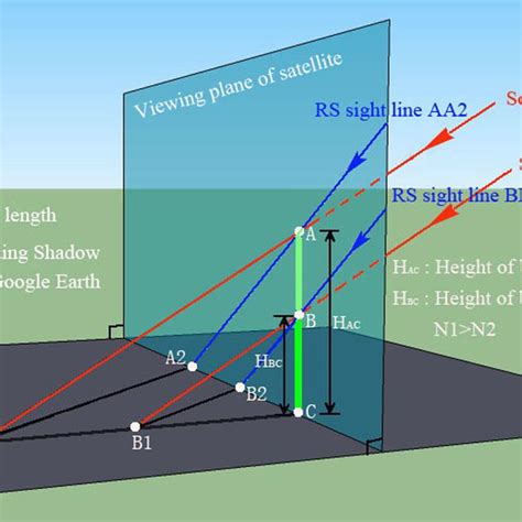 Calculation Model Of CSLR Method Download Scientific Diagram