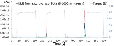B Shows The Data Using A Logarithmic Plot This Allows One To