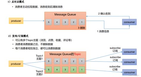Kafka的基本概念和安装部署kafka安装部署启动 Csdn博客