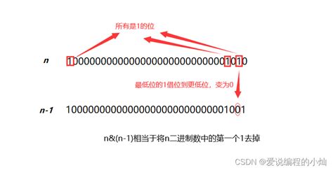 求一个二进制数1的个数 csdn博客