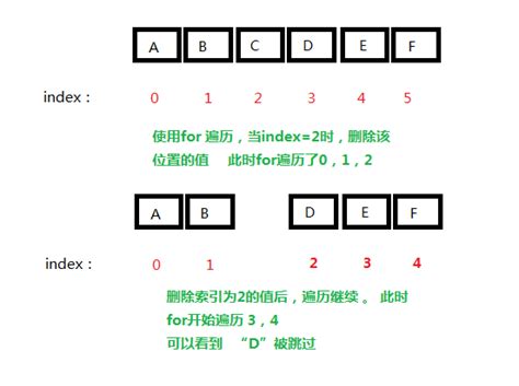 迭代器 iterator 与生成器（ generator）以及 for 循环删除元素的一个坑 iterator为什么可以删除元素 而