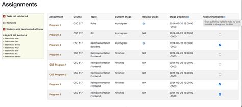 Csc Ece 517 Spring 2025 E2522 Enhancing Ui Consistency In Expertiza 1 Expertiza Wiki