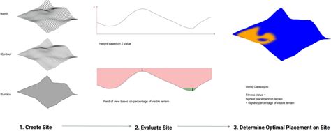 Genetic Optimization Iaac Blog