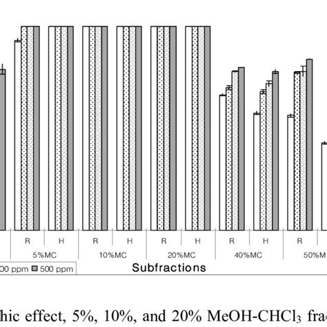 Structure Of Compound 1 Download Scientific Diagram
