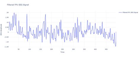 illuminating attentional dynamics decoding neural signatures with eeg