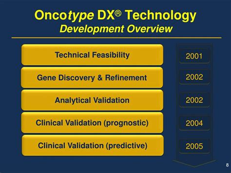Ppt The Role Of The Onco Type Dx ® Assay In Breast C Ancer M