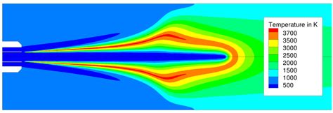 Temperature Results Of Cfd Simulation Download Scientific Diagram