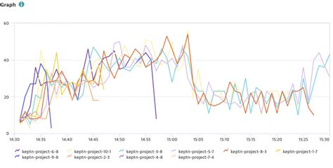 Announcing Enterprise Grade Observability At Scale For OpenTelemetry Custom Metrics Part