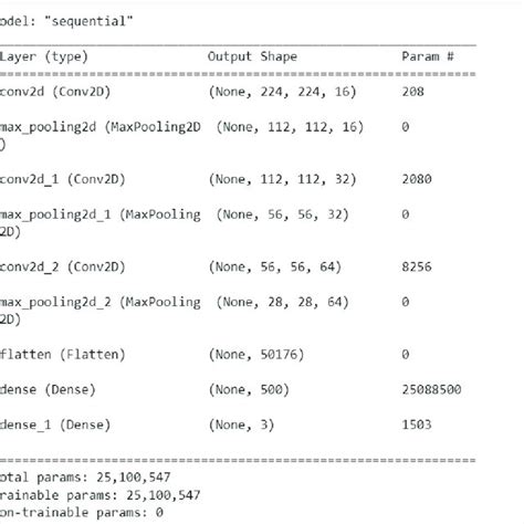 Proposed Model Using 2d Cnn Download Scientific Diagram