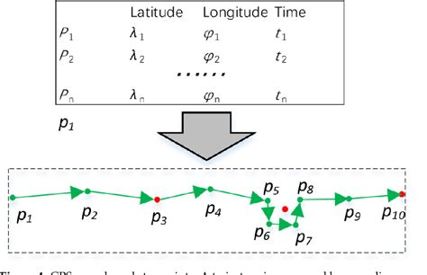 Figure 4 From Dynamic Maritime Traffic Pattern Recognition With Online Cleaning Compression