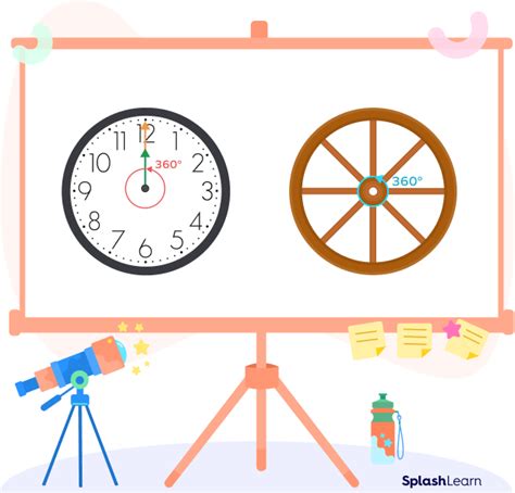 Complete Angle Definition Formation Solved Examples Facts