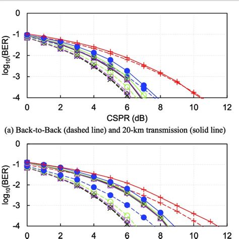 Constellation Diagrams Of Detected Signal Assuming Sufficiently High