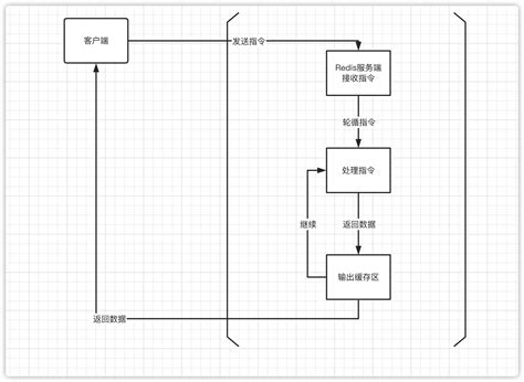 Redis集群实例内存使用率飙升排查redis内存飙升原因 Csdn博客