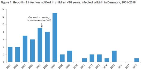 Pregnancy Screening 2018