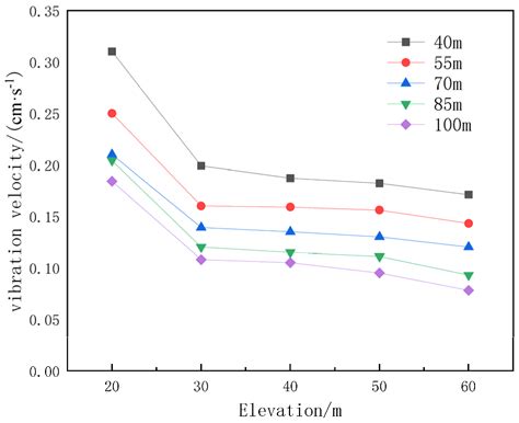 Mathematics Free Full Text Research On Vibration Propagation Law And Dynamic Effect Of Bench