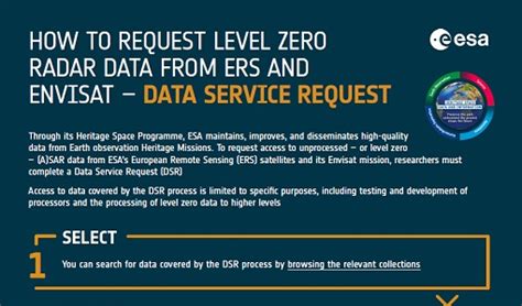 Quick Guide To Data Service Request Submission Earth Online