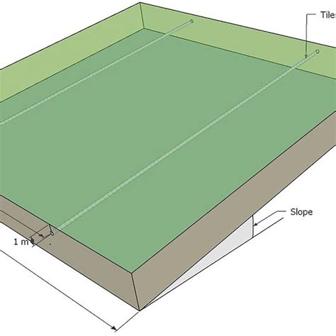 Hillslope Link Model Hlm Watershed Discretization And Hillslope Download Scientific Diagram