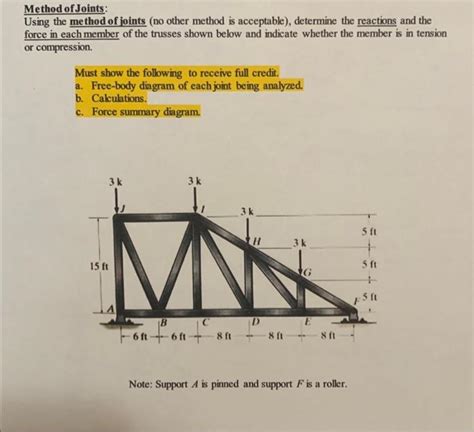 solved method of joints using the method of joints no