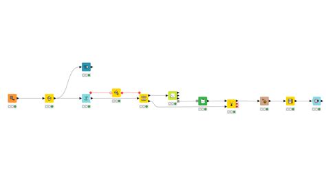 Time Series Cross Validation Knime Community Hub