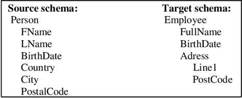 two matched complex schema elements download scientific diagram