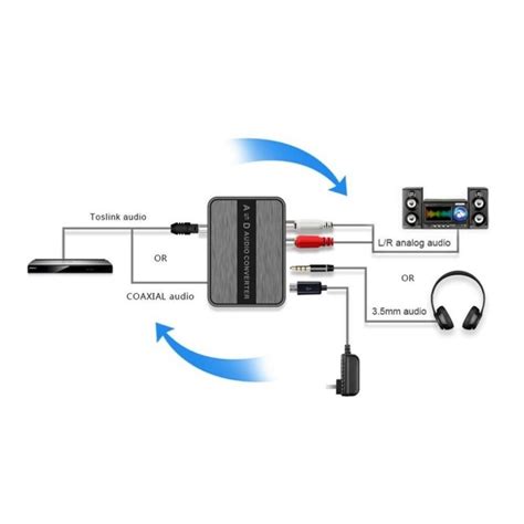 Bidirectional Audio Converter Digital To Analog Analog To Digital Unique Idata Spdif 8