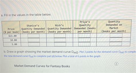 Solved A Fill In The Values In The Table Below Solutioninn
