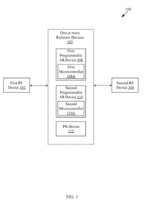 Signal Cancellation In Radio Frequency Rf Device Network Eureka Patsnap