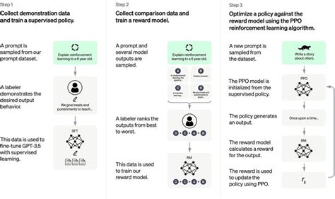 how openai works capa learning