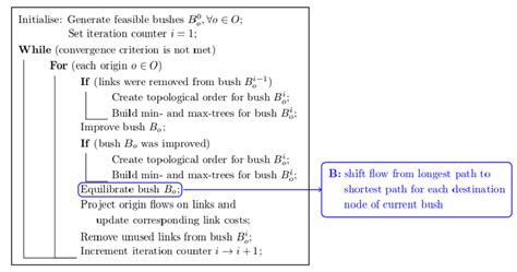 Framework For Origin Based Algorithms Download Scientific Diagram