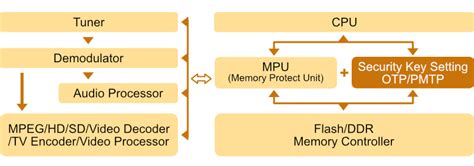 Unlock Microcontroller Atmega1280pv Code Ic Crack Service Mcu Crack