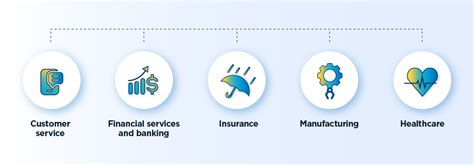 What Is AI Automation All You Need To Know SS C Blue Prism