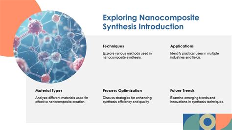 Exploring Nanocomposite Synthesis Techniques And Methods Ppt Presentation St Ai