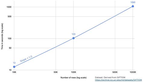 Analytic Workloads From Bi To Ai With Vmware Tanzu Greenplum Tanzu