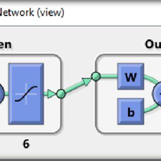 Pattern recognition neural network | Download Scientific Diagram